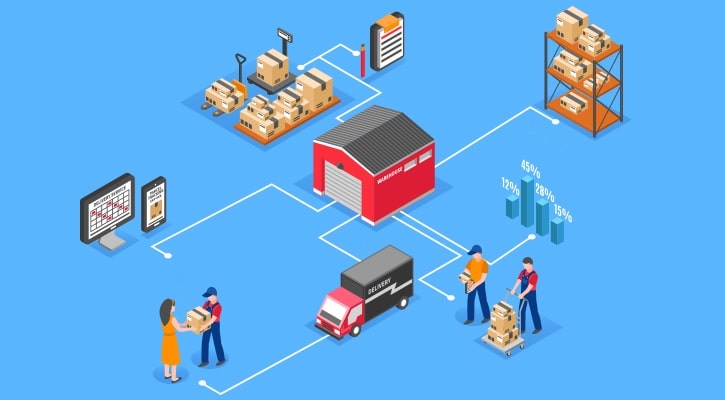 Third Party Logistics 3pl Ecommerce Fulfillment And Solutions Guide